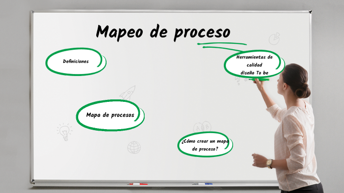 Introducción a Mapeo de procesos by Yolanda Tinoco on Prezi