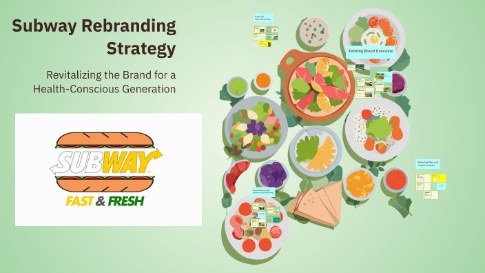 Subway Rebranding Strategy by Anvi Singh on Prezi