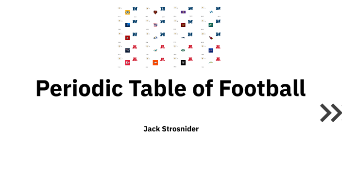 Periodic Table of Football by Jack Strosnider on Prezi