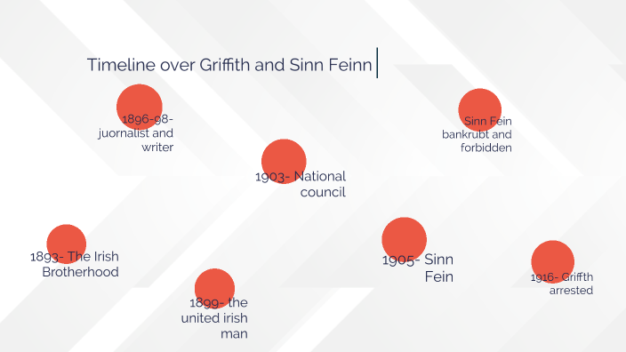 Griffith and Sinn Feinn rigtig by Nicoline Bregendahl on Prezi