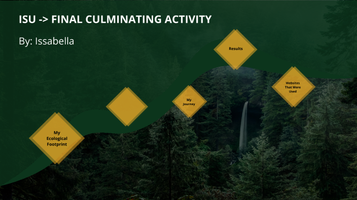 ISU FINAL CULMINATING ACTIVITY PART 5 by Issabella Bolton on Prezi