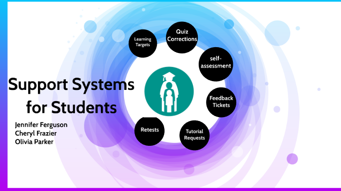 Support Systems for Students by Olivia Parker on Prezi