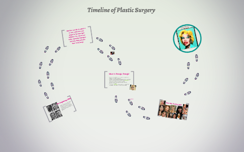 Timeline of Plastic Surgery by Jayla Burton