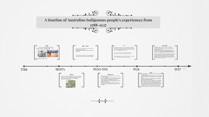 A timeline of Australian Indigenous people's experiences fro by jane ...