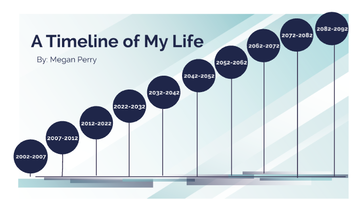 A Timeline of My Life by Megan Perry on Prezi