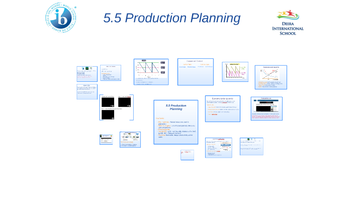 5.5 Production Planning by Brian Cleary on Prezi