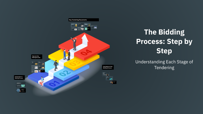 The Bidding Process: Step by Step by qasas on Prezi