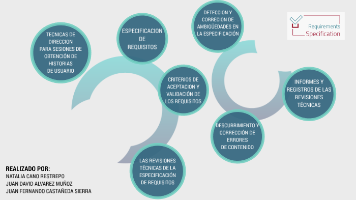 EXPOSICION DEFINICION DE REQUISITOS by Natalia Cano on Prezi
