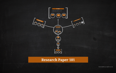 Research Paper 101 by Marcos Miranda on Prezi