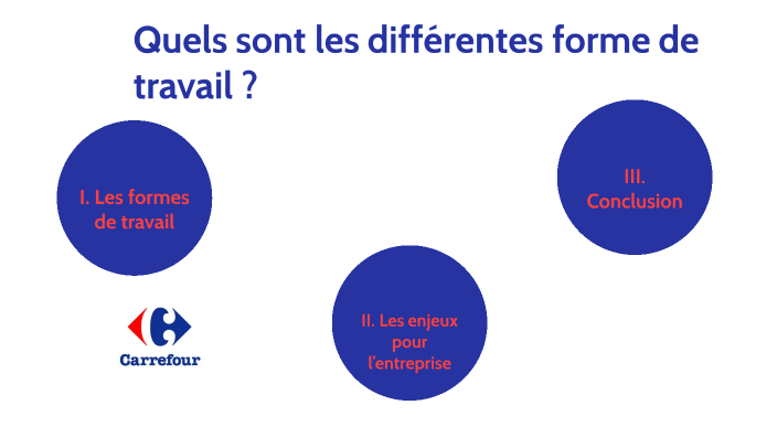 Les Formes De Travail Et Leurs Enjeux By Donia Kabeya On Prezi