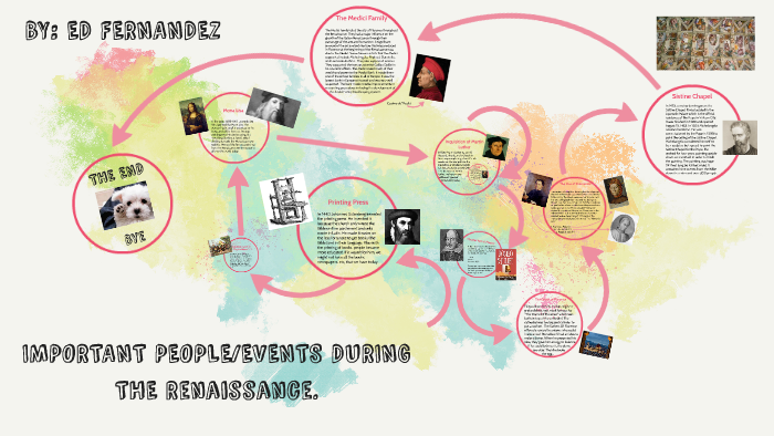 IMPORTANT PEOPLE/EVENTS DURING THE Renaissance. by Ed Fernandez on Prezi