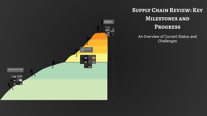 Supply Chain Review: Key Milestones and Progress by Vaibhav M V on Prezi