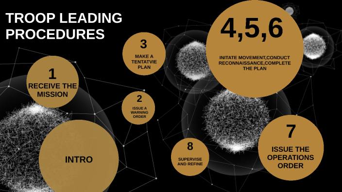 TROOP LEADING PROCEDURES by jose tristan on Prezi