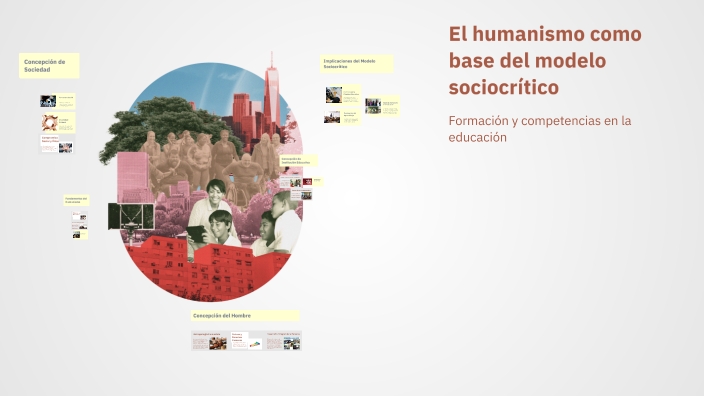El humanismo como base del modelo sociocrítico by Rolando Yoc on Prezi