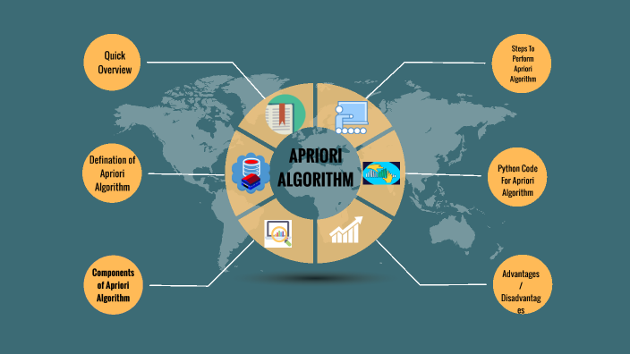 apriori algorithm by sanskriti malviya on Prezi