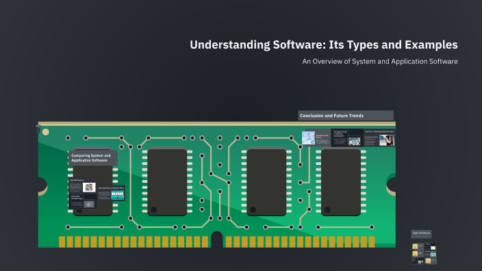 Understanding Software: Its Types and Examples by Nieng Hoih on Prezi
