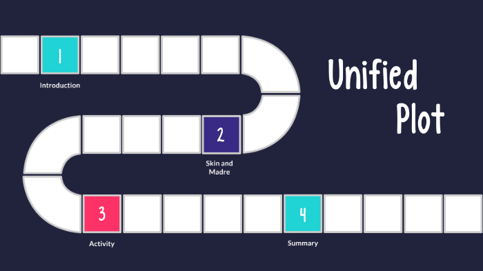Unified Plot by Kyle Kelly on Prezi