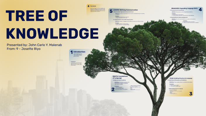 Tree of Knowledge - English PETA by John Carlo Malenab on Prezi