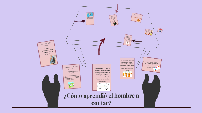 ¿Cómo aprendió el hombre a contar? by Angelica Lozano on Prezi