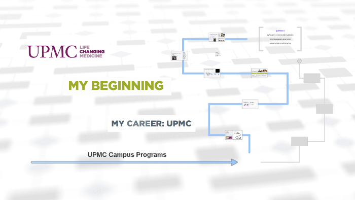 UPMC Student Opportunities by Corporate Services HR UPMC on Prezi