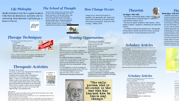 Person Centered Poster by Shivani Mohandas on Prezi