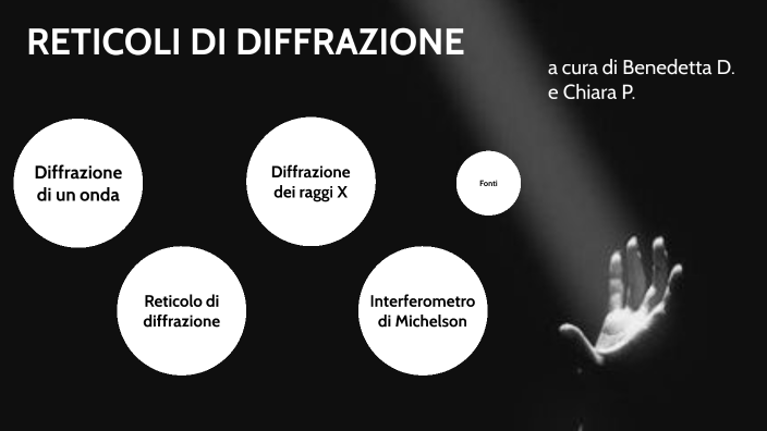 Reticoli di diffrazione by Benedetta Dragotto on Prezi