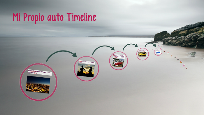 Mi Propio auto Timeline by sierra liebetreu on Prezi