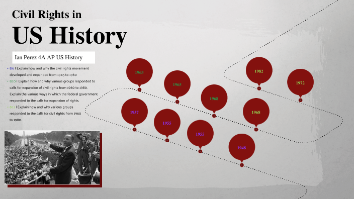 APUSH PROJECT by Ian Perez on Prezi