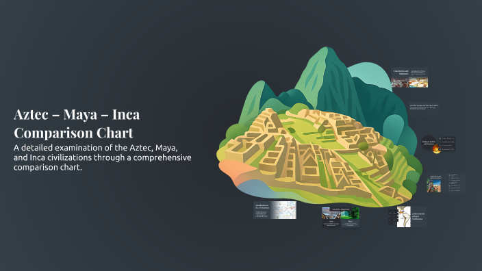 Aztec – Maya – Inca Comparison Chart by Crystal Mueller on Prezi