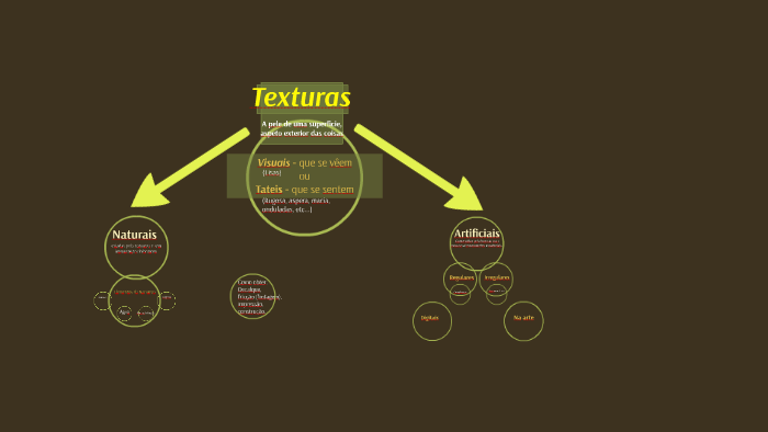 Texturas by ines george on Prezi
