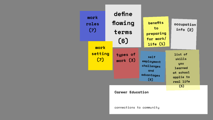 career connections to community by Colbey Eberle on Prezi