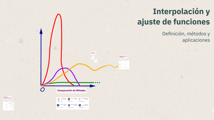 Interpolación y ajuste de funciones by Alejandro Huerta on Prezi