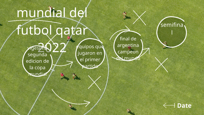 historia del mundial de futbol qatar 2022 by Jefferson Estuardo Chim ...