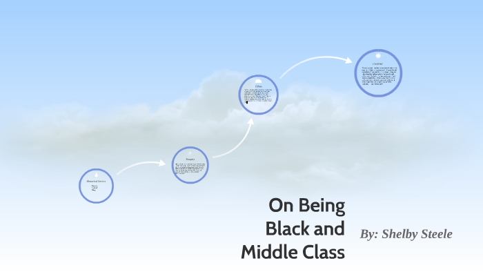 On Being Black and Middle Class by Derrick Morris on Prezi