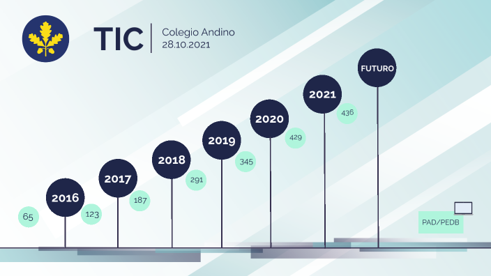 Qué hacemos by Henry Bustos on Prezi