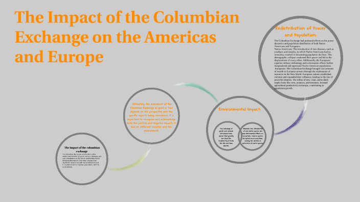 The Impact of the Columbian Exchange on the Americas and Europe. by ...