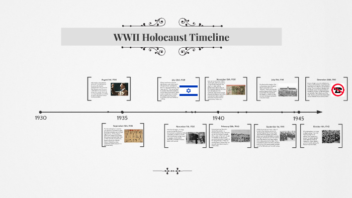 WWII Holocaust Timeline by Joshua Konop on Prezi