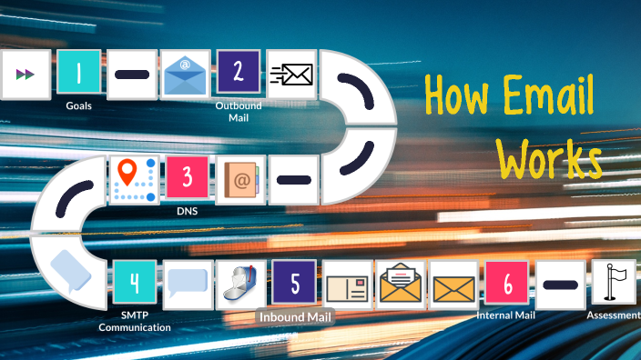 Boeing-Copy_How-Email-Works_20260113 by Tim Stam on Prezi