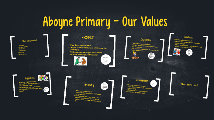 Aboyne Primary Values by Katie Stewart on Prezi