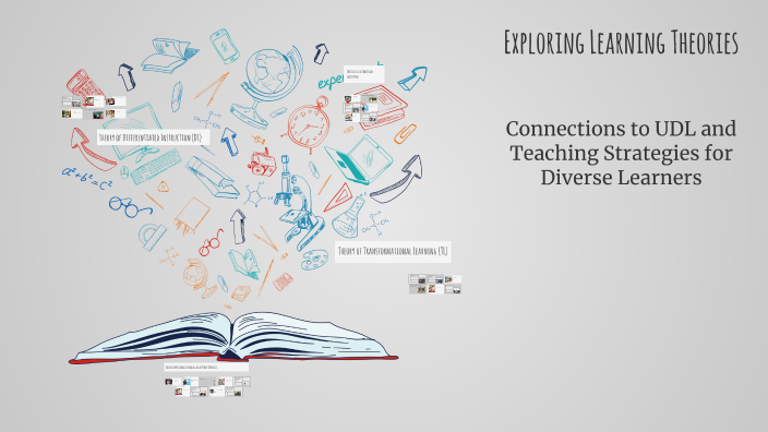 Exploring Learning Theories by Alex Bautista on Prezi