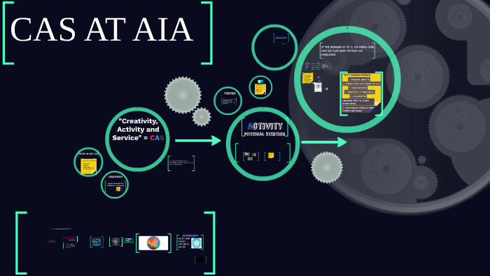 2019_Copy of What is CAS? by on Prezi