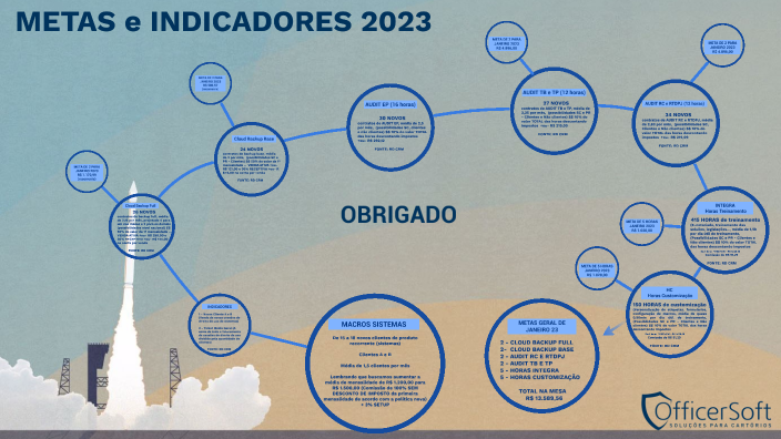 Metas Macro e Micro - Negócios by Eduardo Seibel on Prezi