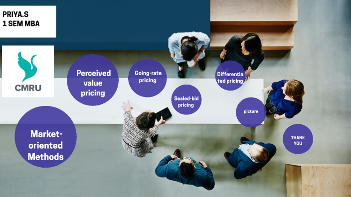 MARKETING MANAGEMENT by priya priya on Prezi