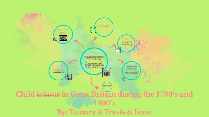 Child Labour in Great Britain during the 1700's and 1800's by Tamara ...