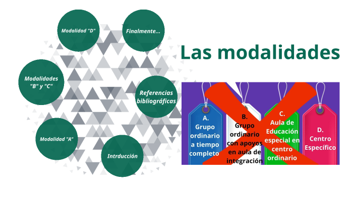 Las modalidades by Raquel Gutierrez Garcia on Prezi