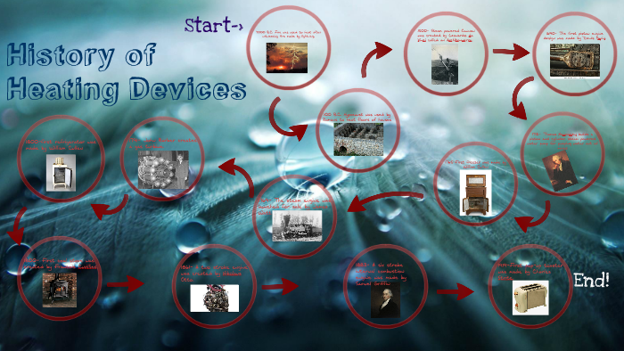 History of Heating Devices by Brisingr 354 on Prezi
