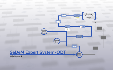SeDeM Expert System-ODT by Carlo AW on Prezi