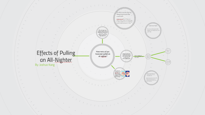Effects of Pulling an All-Nighter by on Prezi
