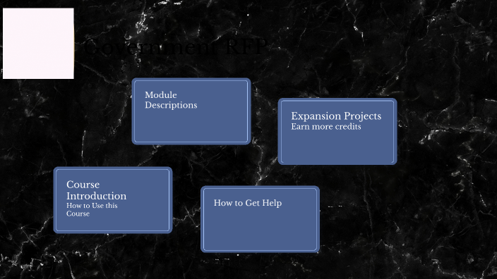 Modules and Descriptions by Camille Pomeroy on Prezi