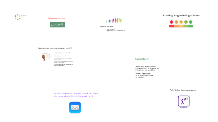 Verpleegkundig proces by Jennifer Gerritsen on Prezi